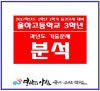 율하고3 문법 과년도 기출문제 분석 장유율하국어수학학원 영광의아침 네이버 블로그